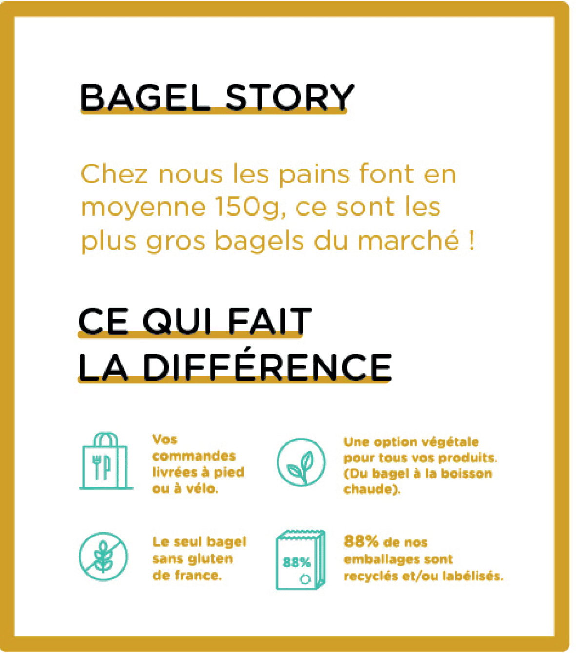 Découvrir la carte - Bagel Corner | Bagels - Donuts - Café